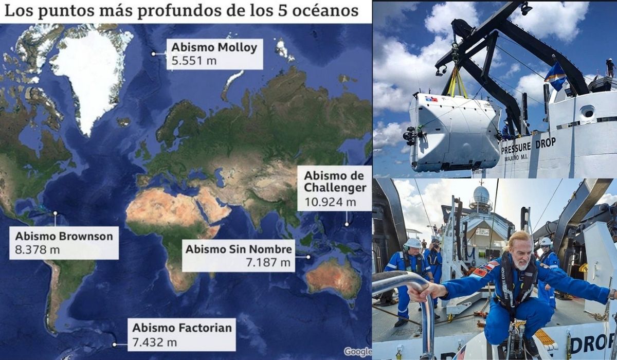 Expedición Five Deeps: Los puntos más profundos de los 5 océanos